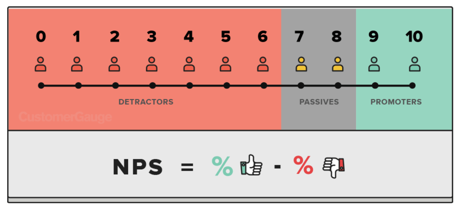 net promoter score